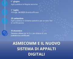 Home - Asmel Consortile